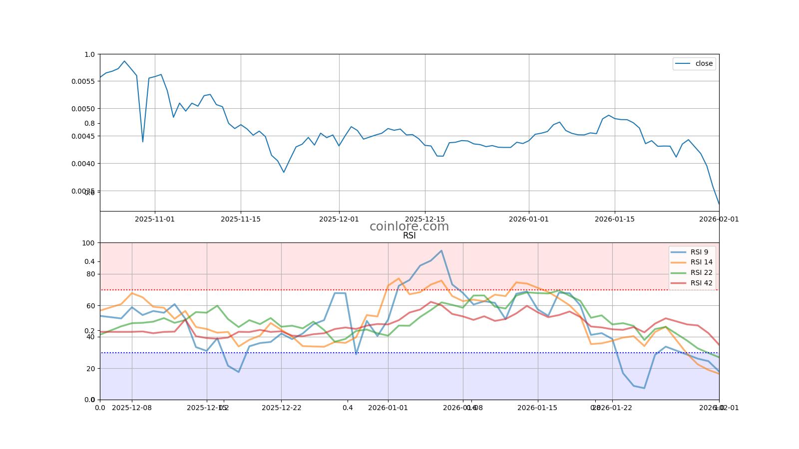 HappyCoin RSI indicator