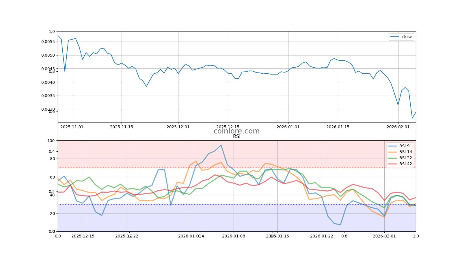 HappyCoin RSI indicator