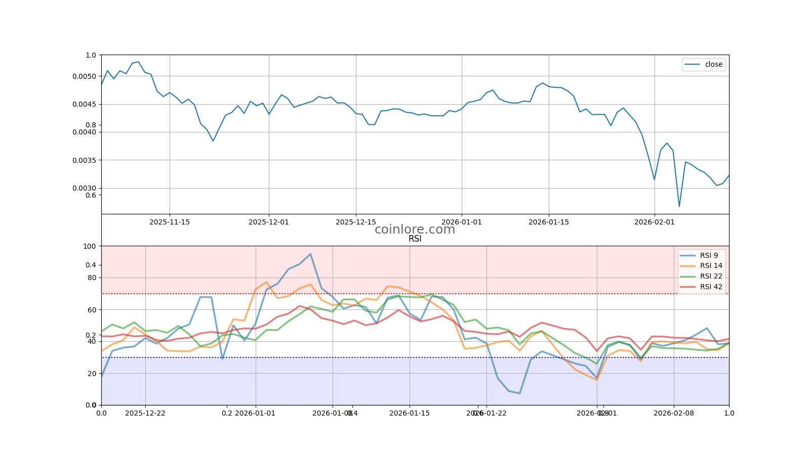 HappyCoin RSI indicator