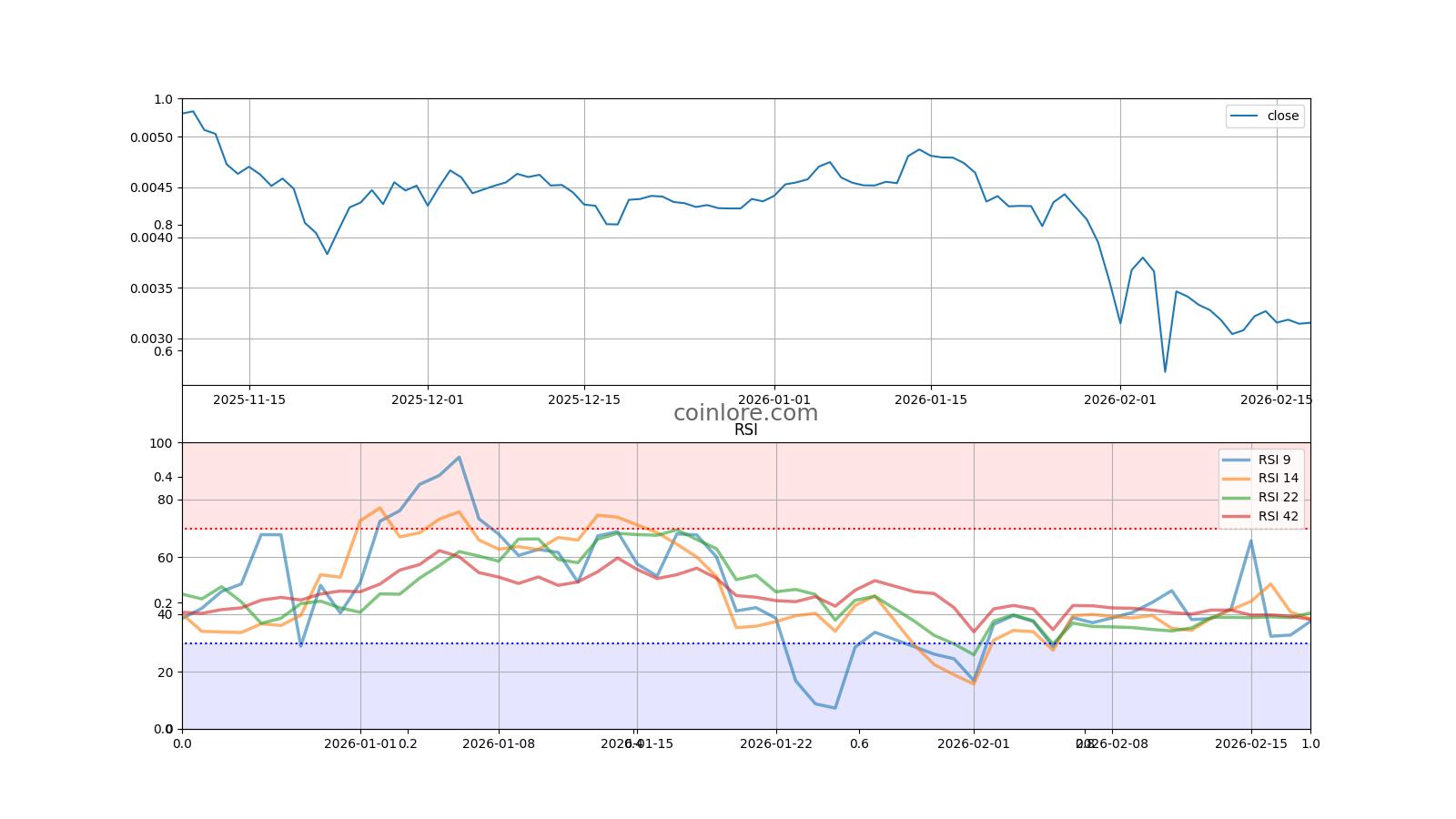 HappyCoin RSI indicator