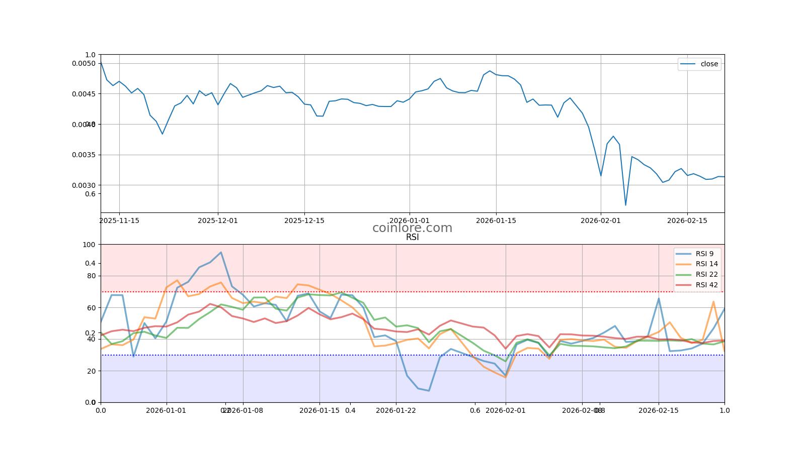 HappyCoin RSI indicator
