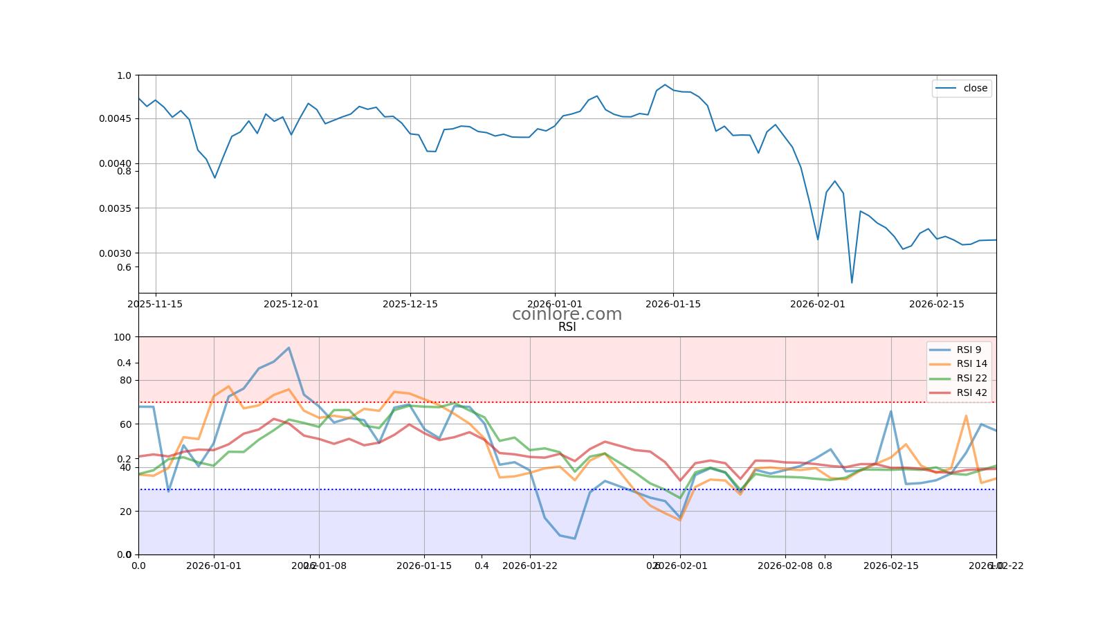HappyCoin RSI indicator
