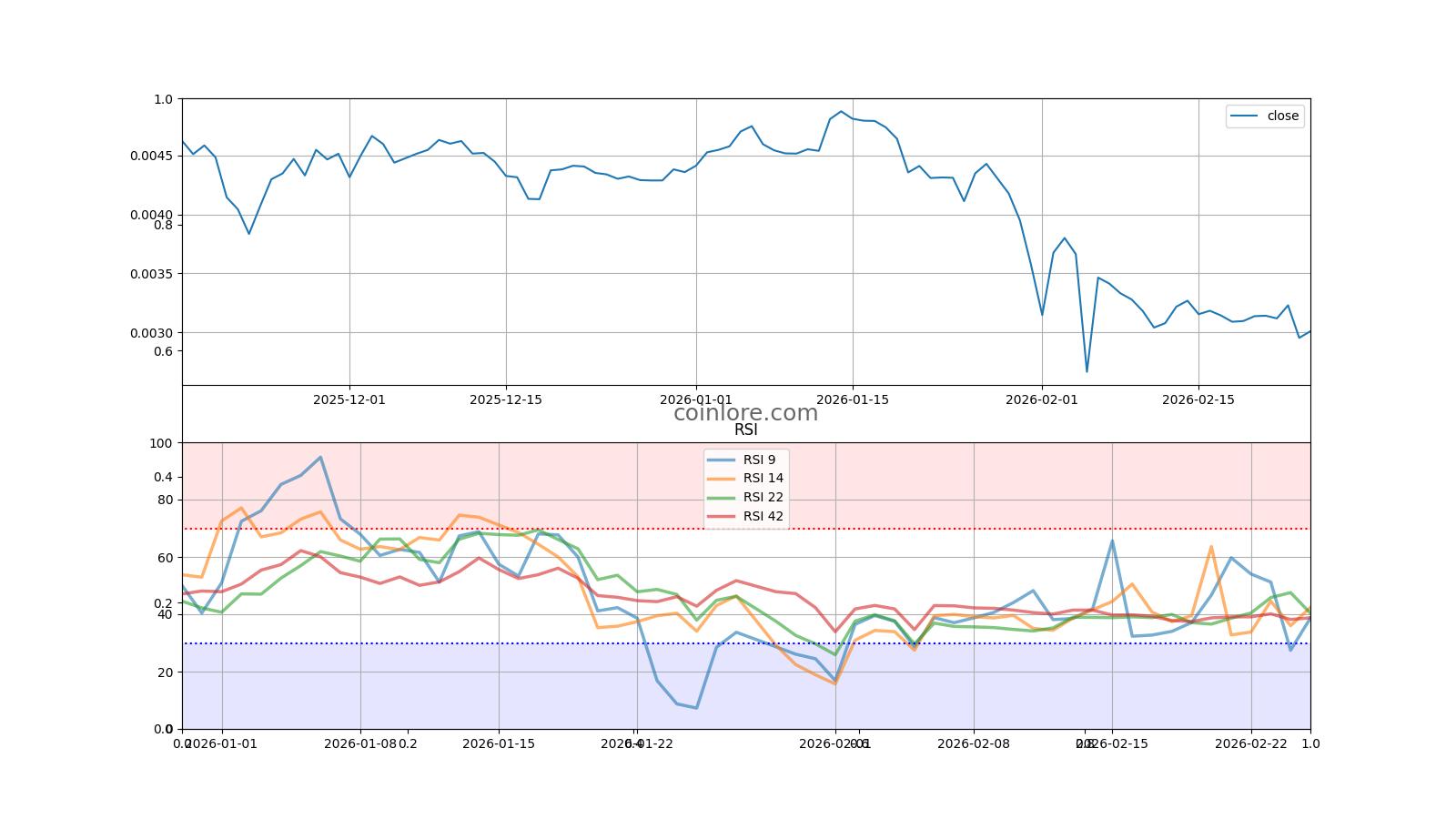 HappyCoin RSI indicator