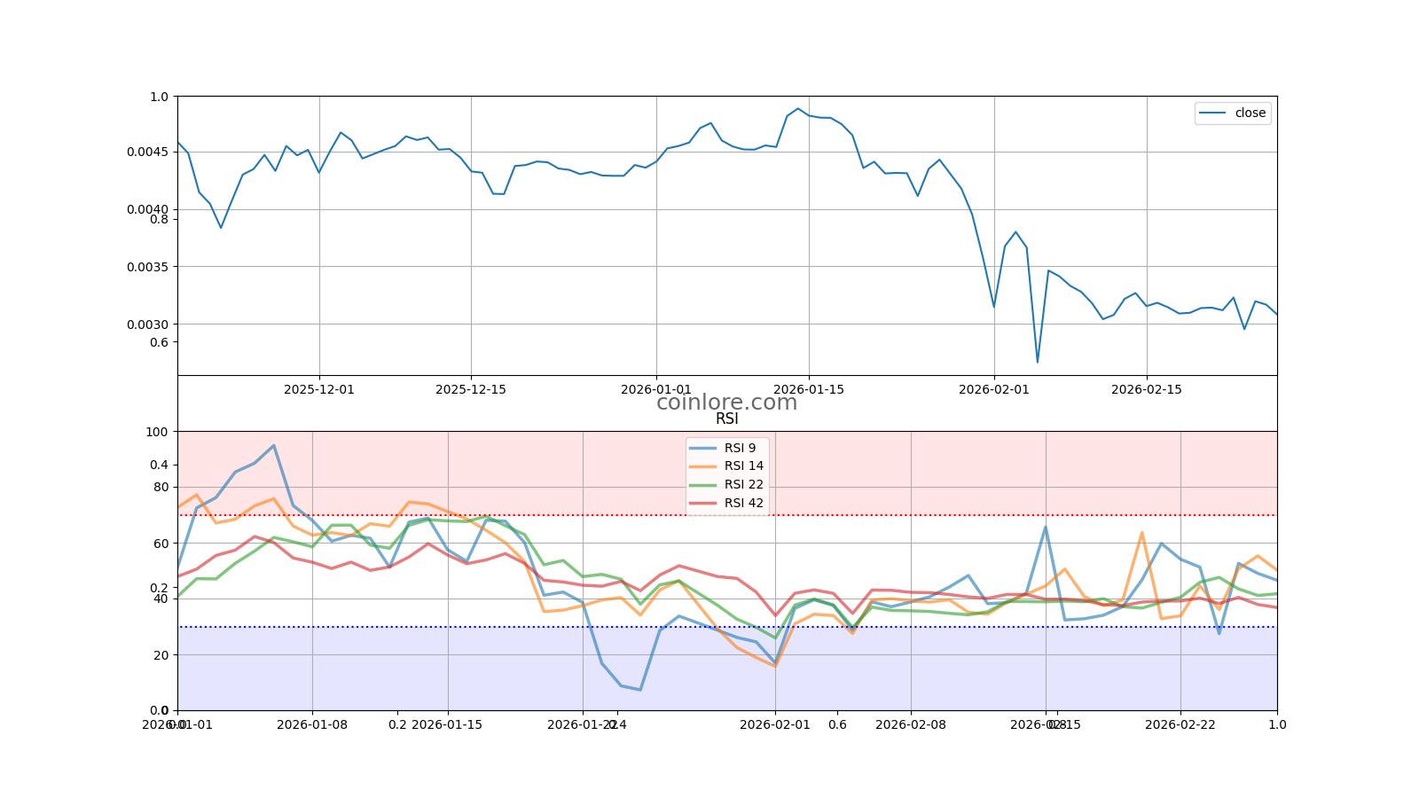 HappyCoin RSI indicator