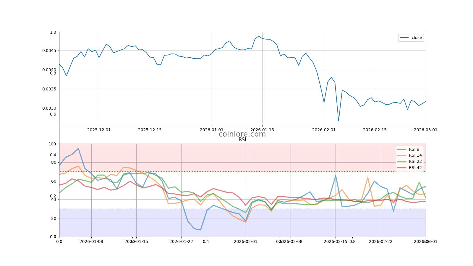 HappyCoin RSI indicator