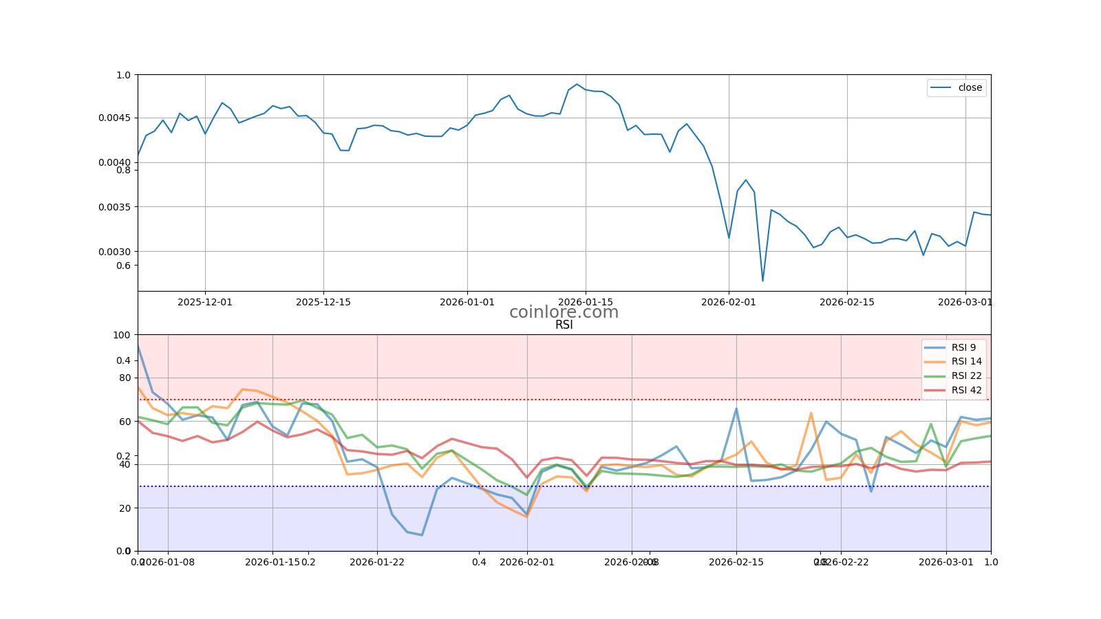 HappyCoin RSI indicator
