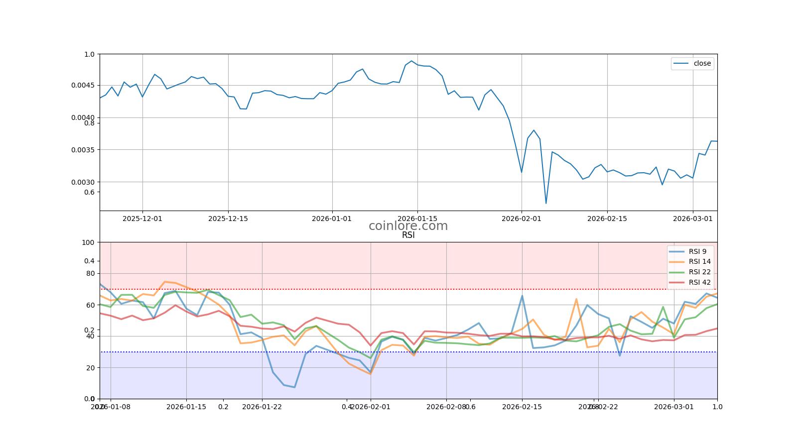 HappyCoin RSI indicator