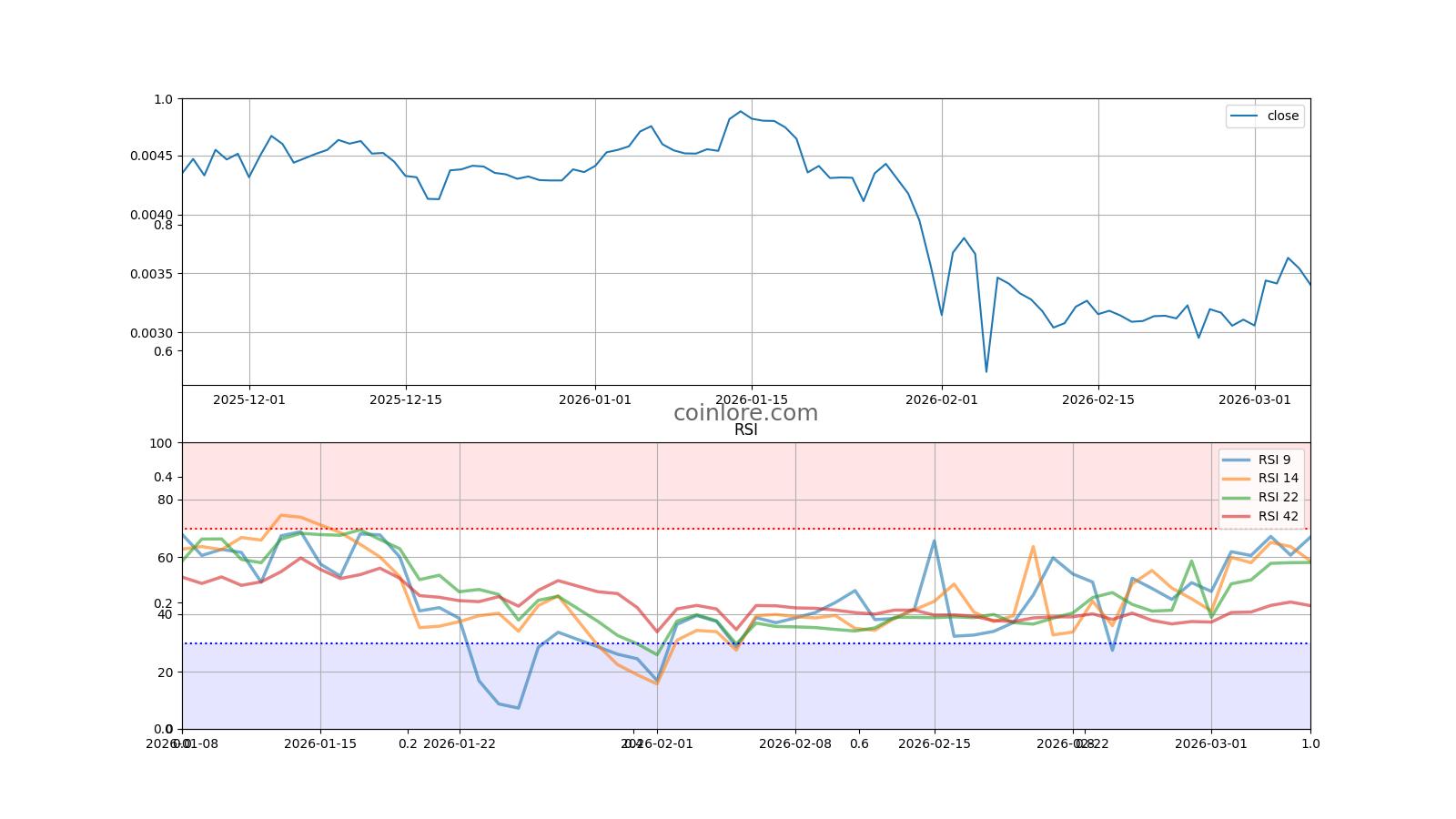 HappyCoin RSI indicator