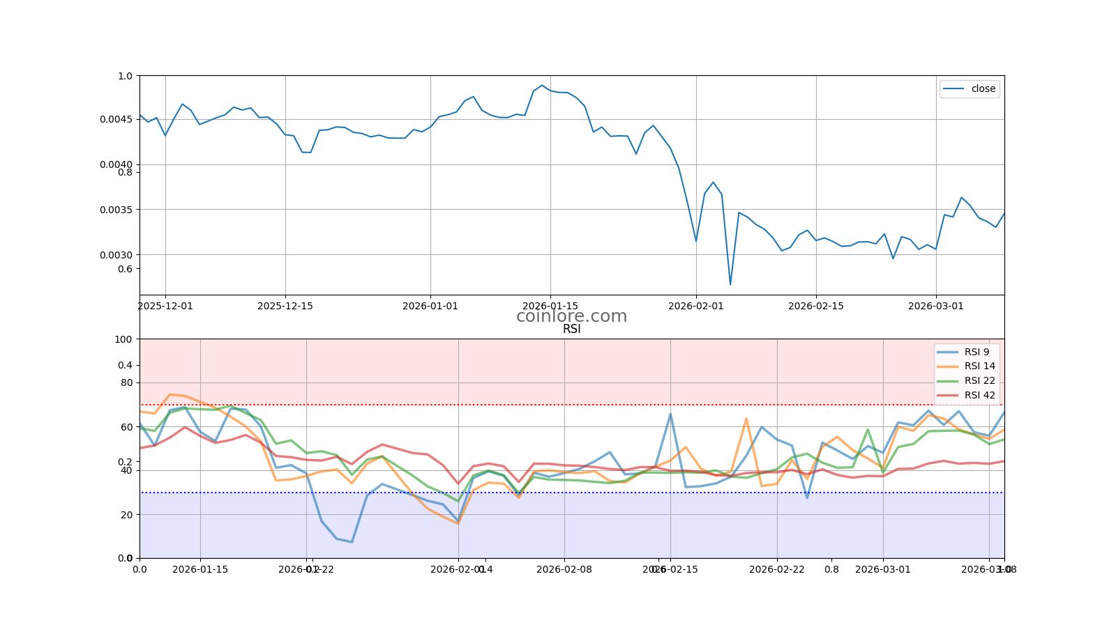 HappyCoin RSI indicator