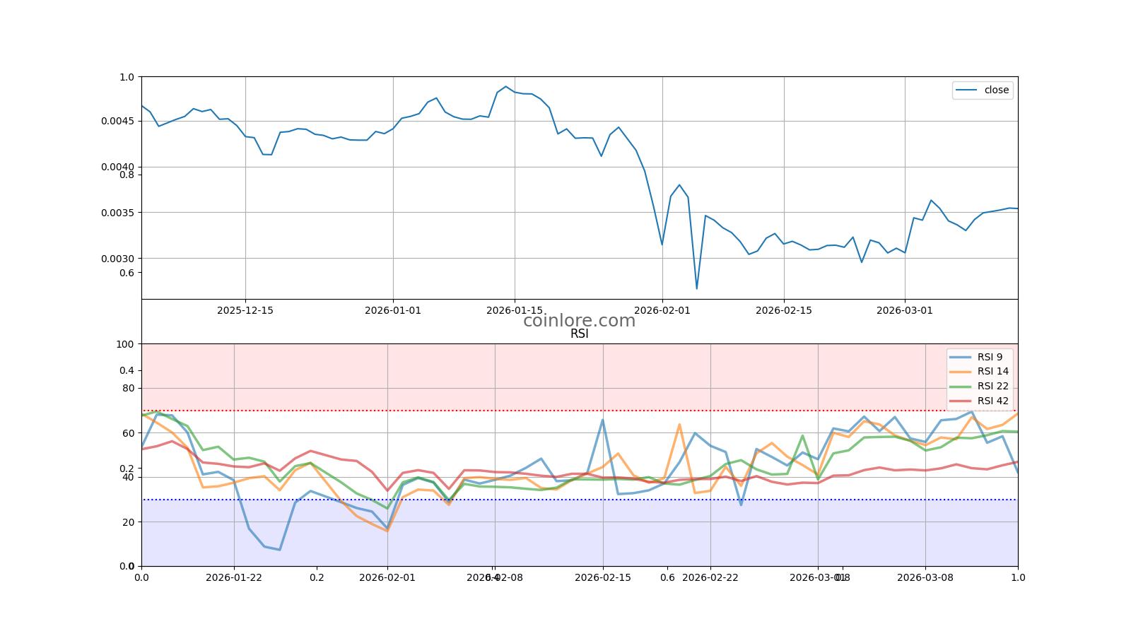 HappyCoin RSI indicator