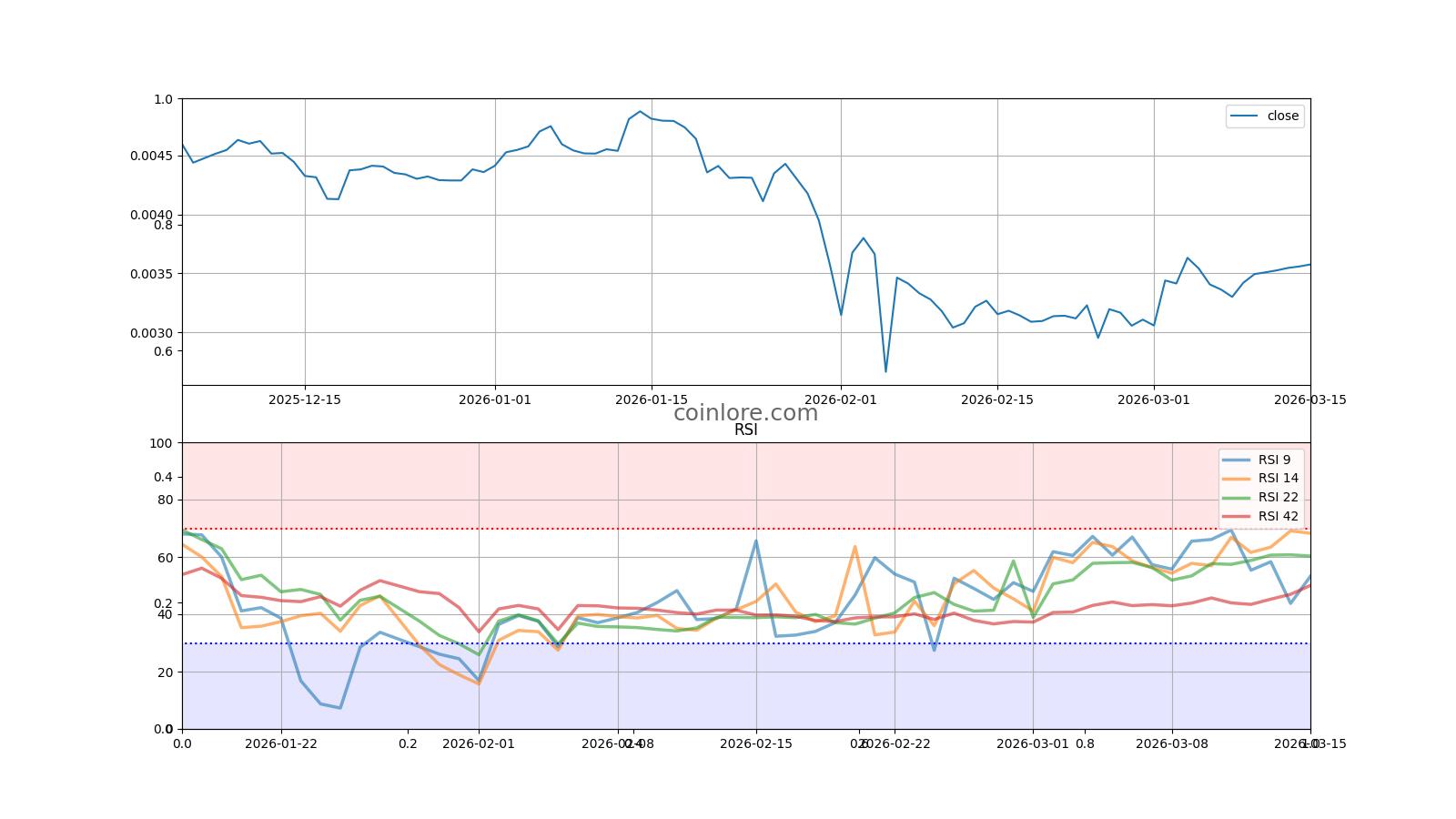 HappyCoin RSI indicator