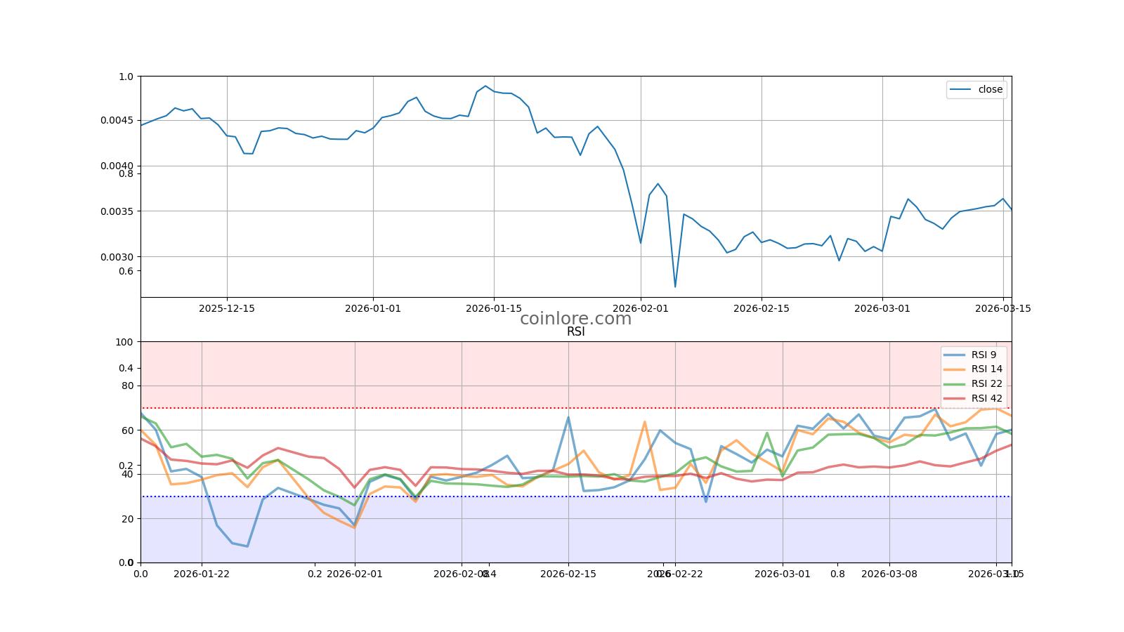 HappyCoin RSI indicator