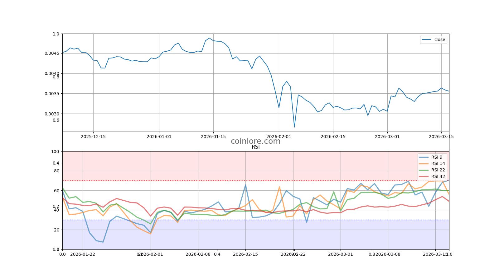 HappyCoin RSI indicator