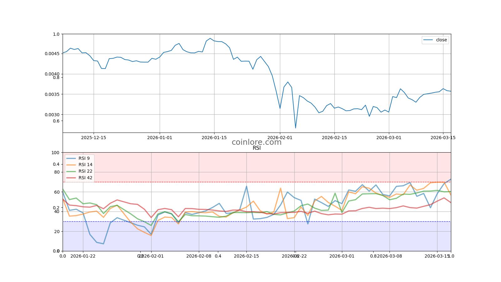 HappyCoin RSI indicator