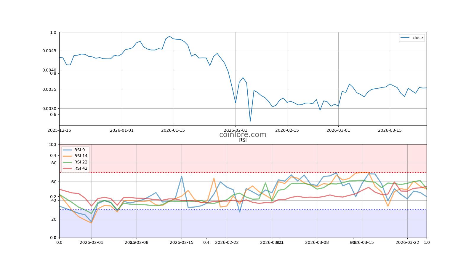 快乐币 RSI indicator