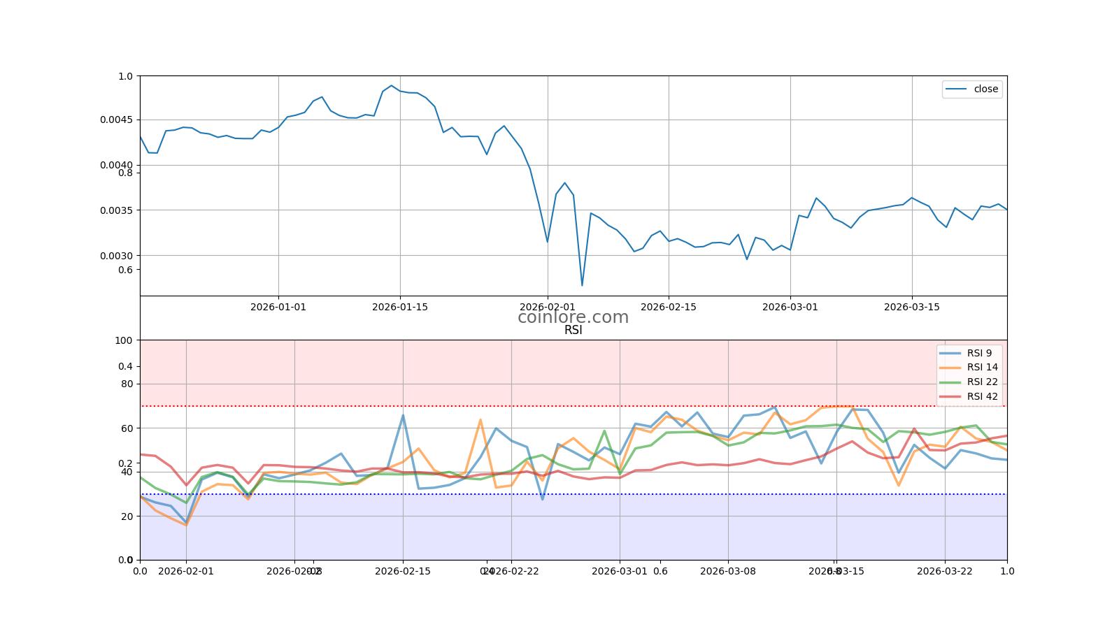 HappyCoin RSI indicator