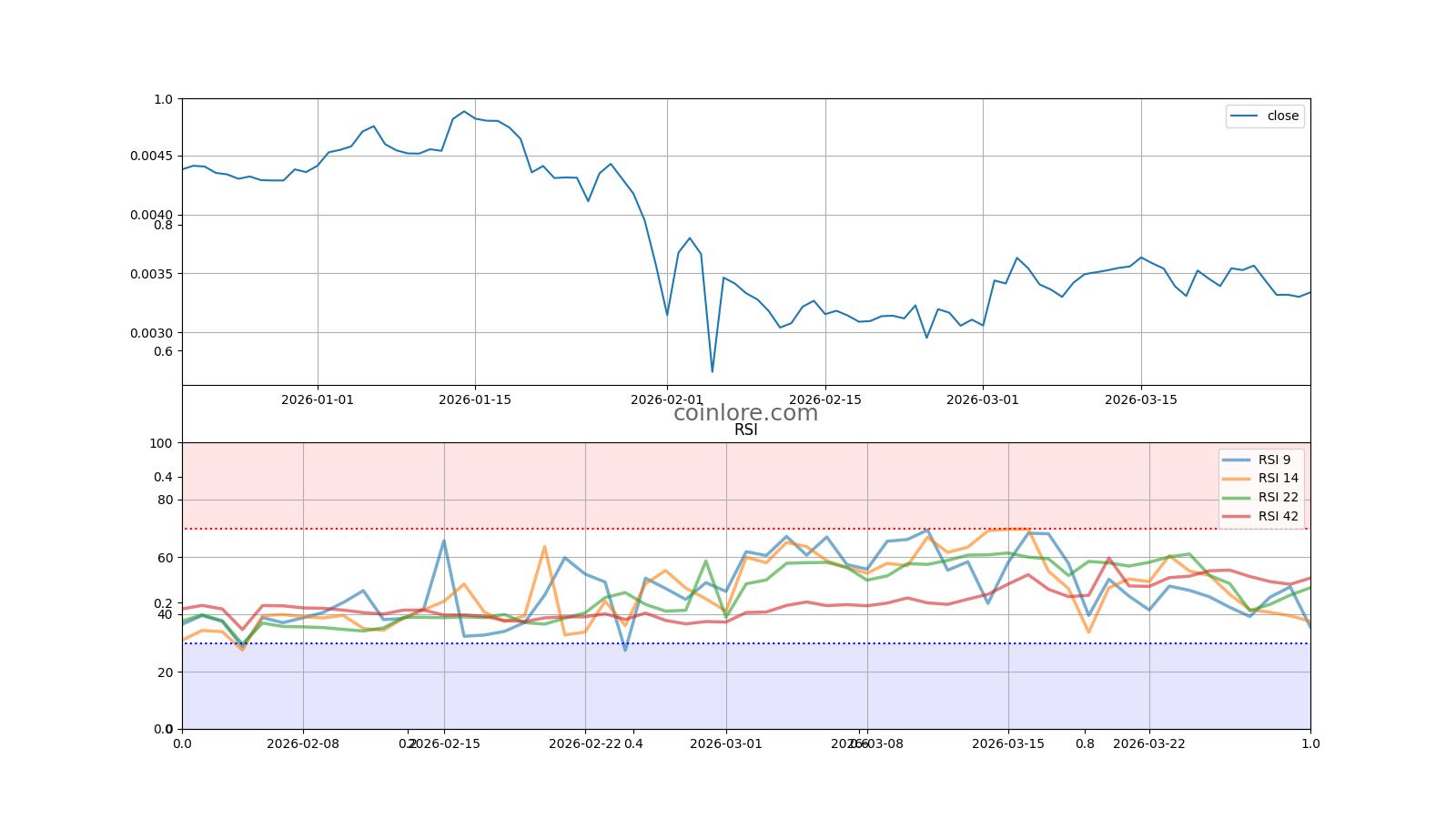 HappyCoin RSI indicator