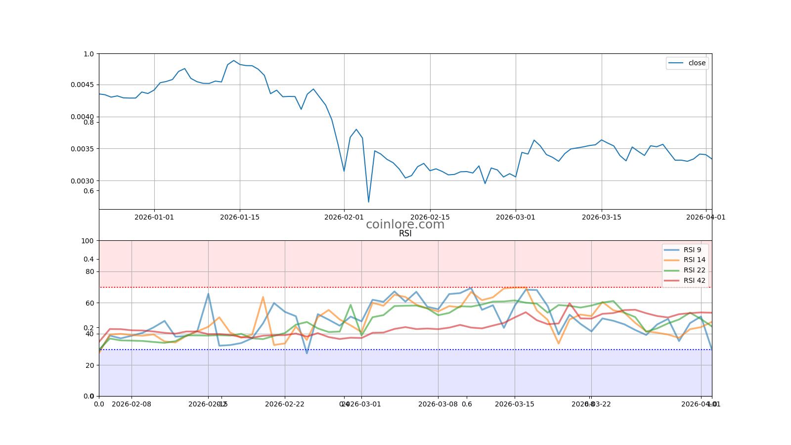 HappyCoin RSI indicator