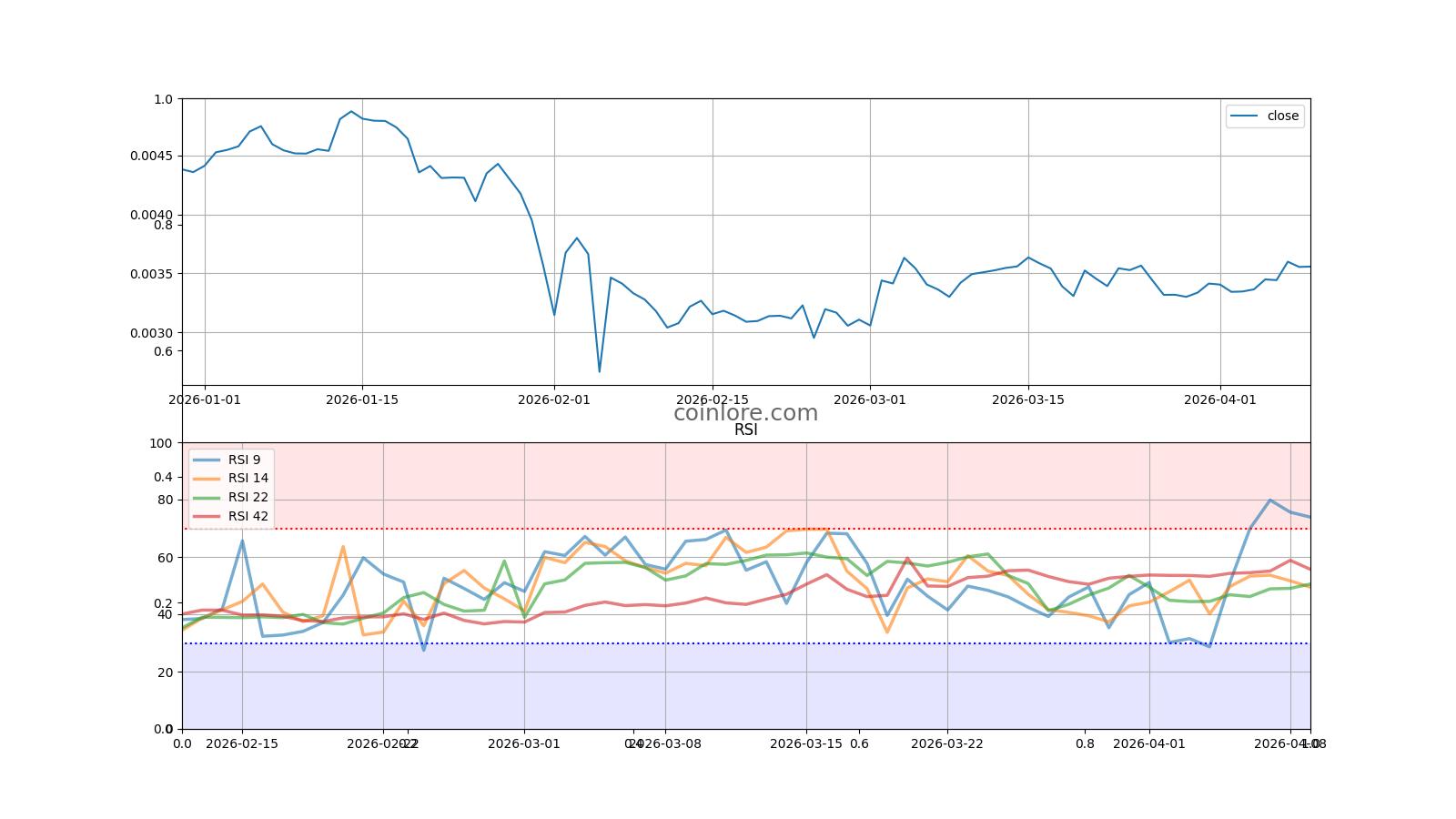 HappyCoin RSI indicator