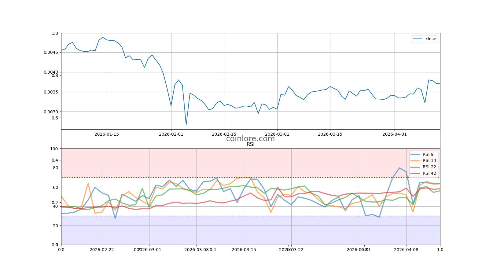 HappyCoin RSI indicator