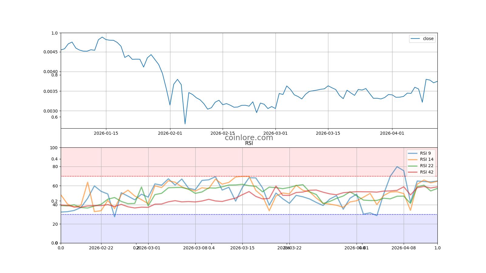 HappyCoin RSI indicator