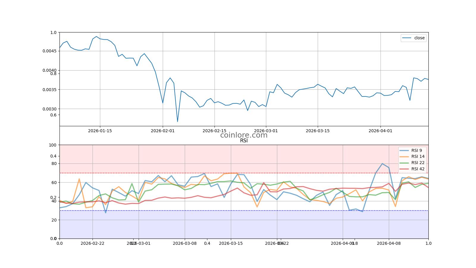 HappyCoin RSI indicator