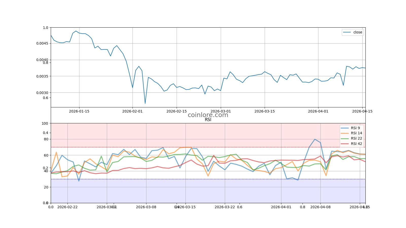 HappyCoin RSI indicator