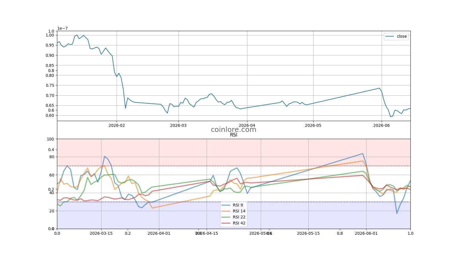 HappyFans RSI indicator