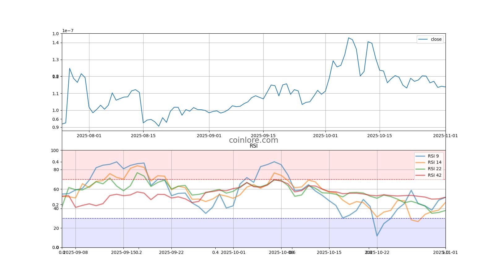 HappyFans RSI indicator