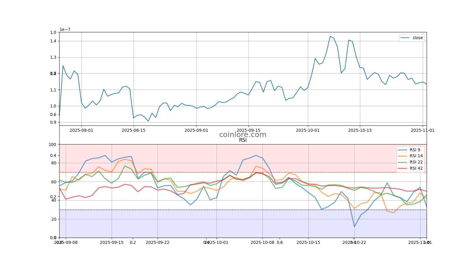 HappyFans RSI indicator