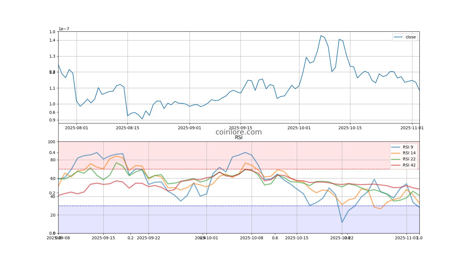 HappyFans RSI indicator