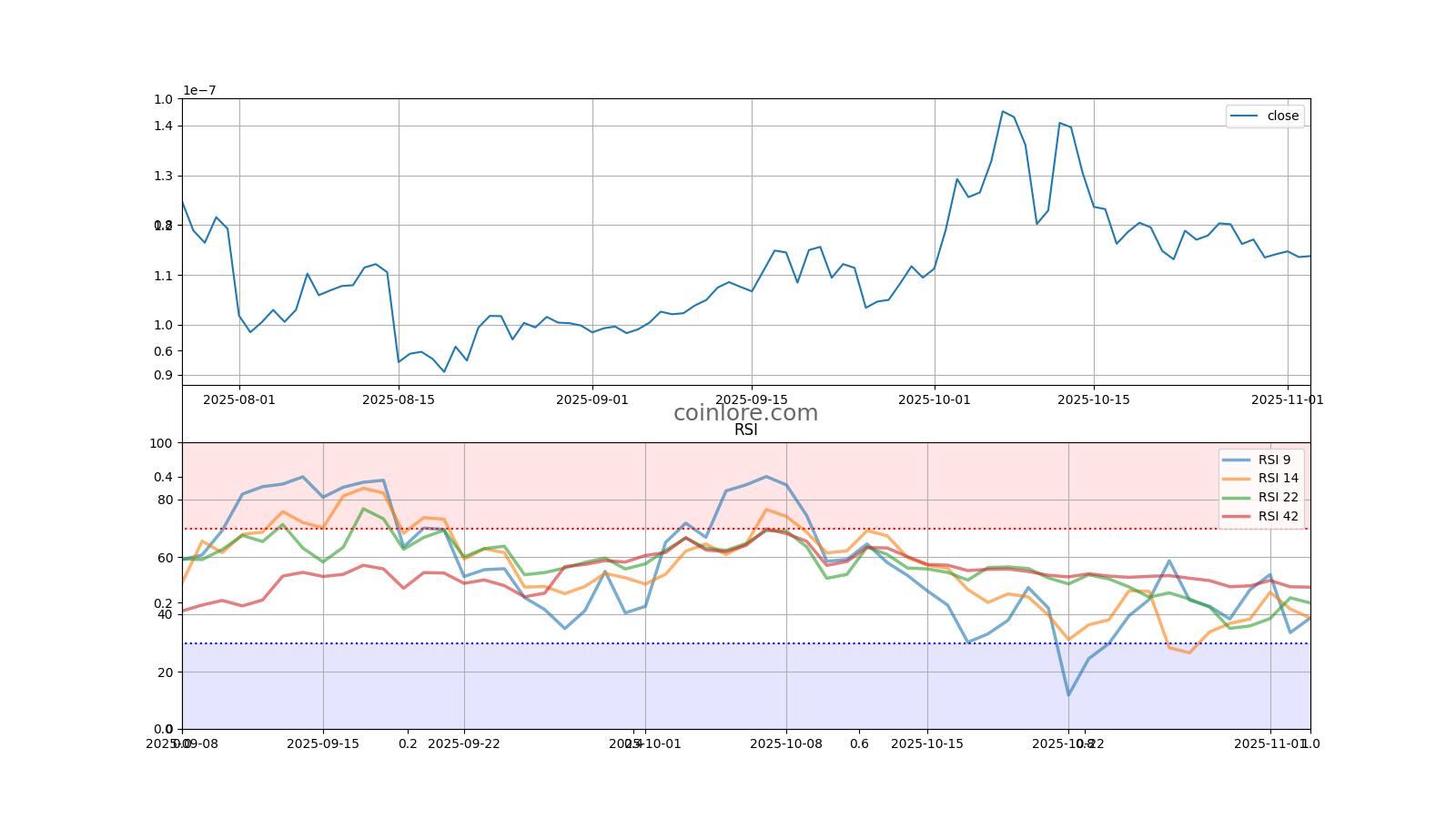 HappyFans RSI indicator