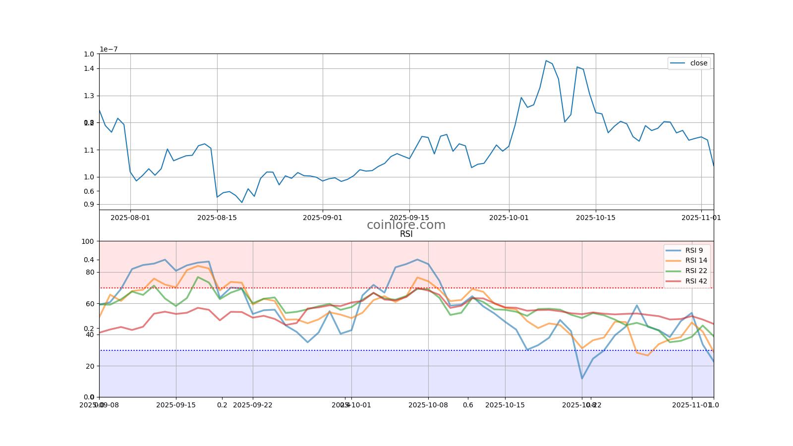 HappyFans RSI indicator