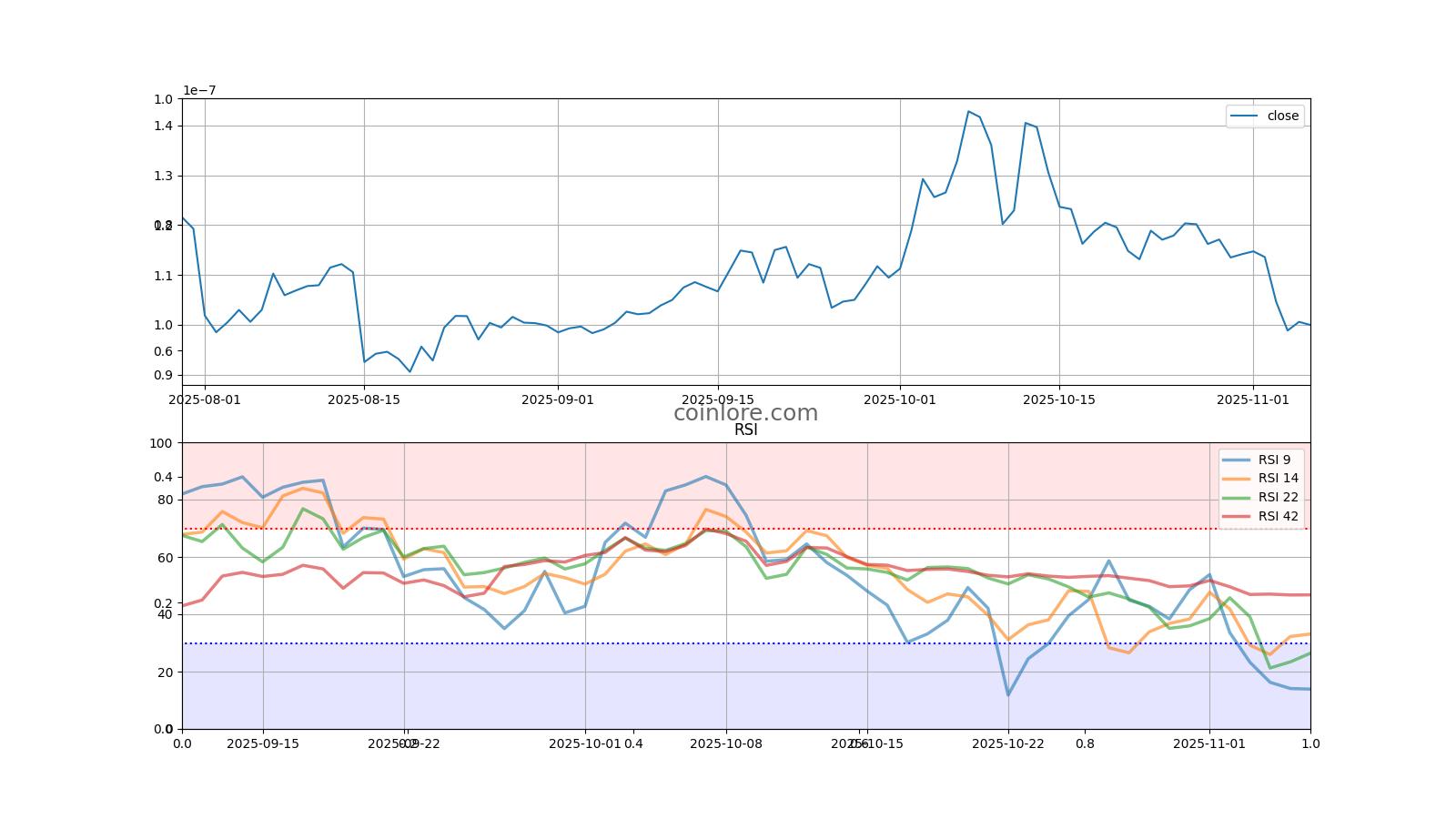 HappyFans RSI indicator