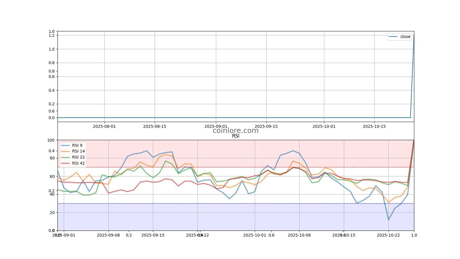 HappyFans RSI indicator