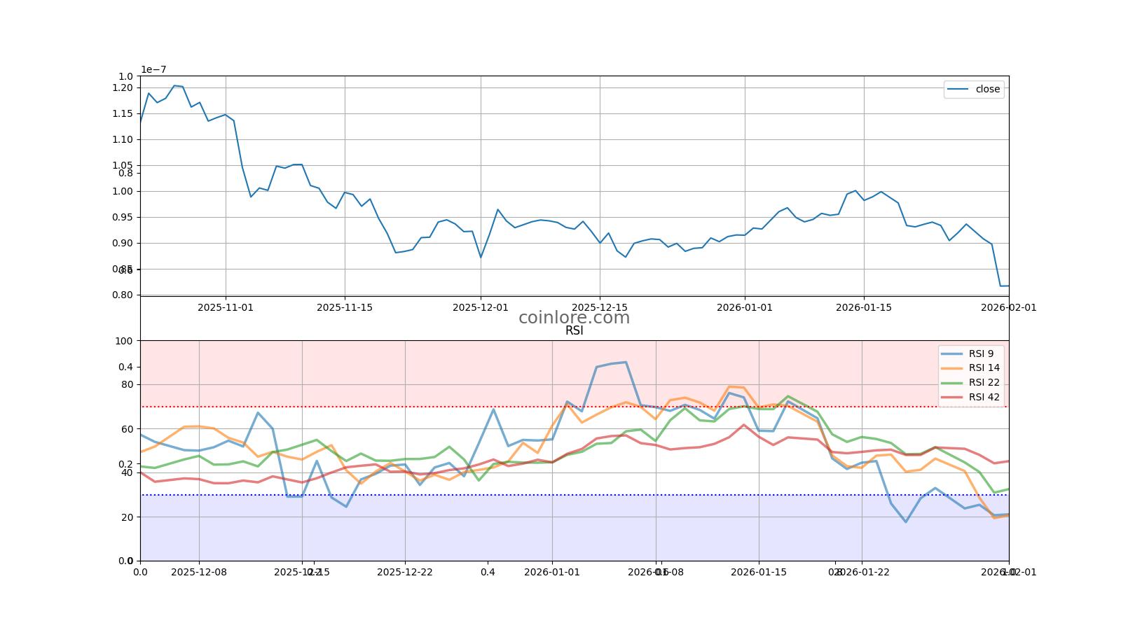 HappyFans RSI indicator