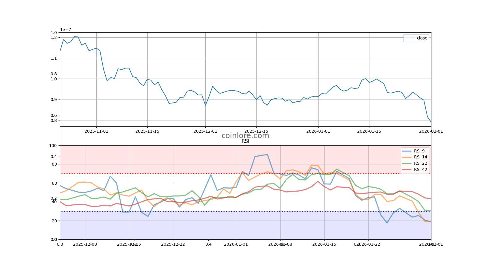HappyFans RSI indicator