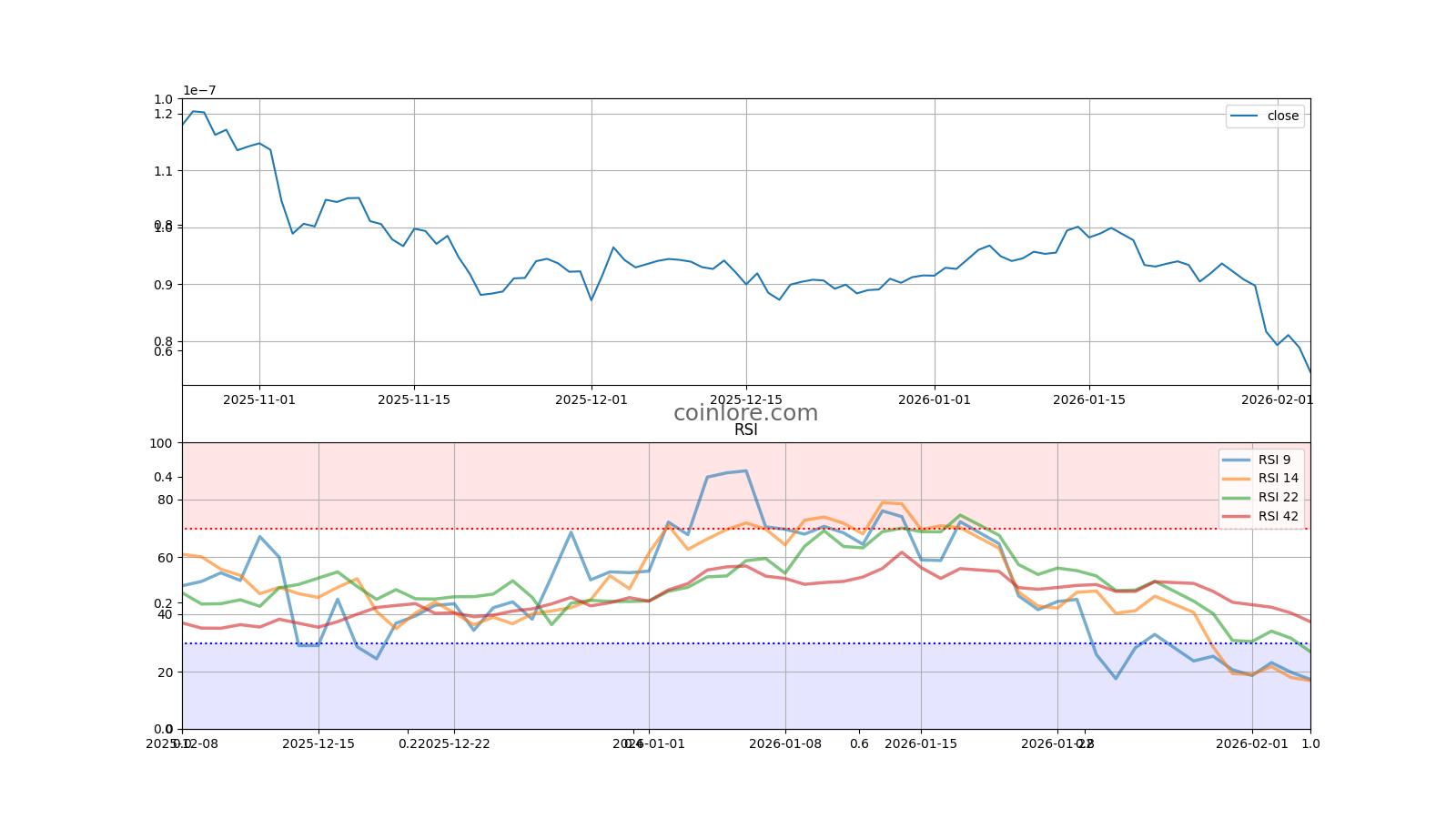 HappyFans RSI indicator