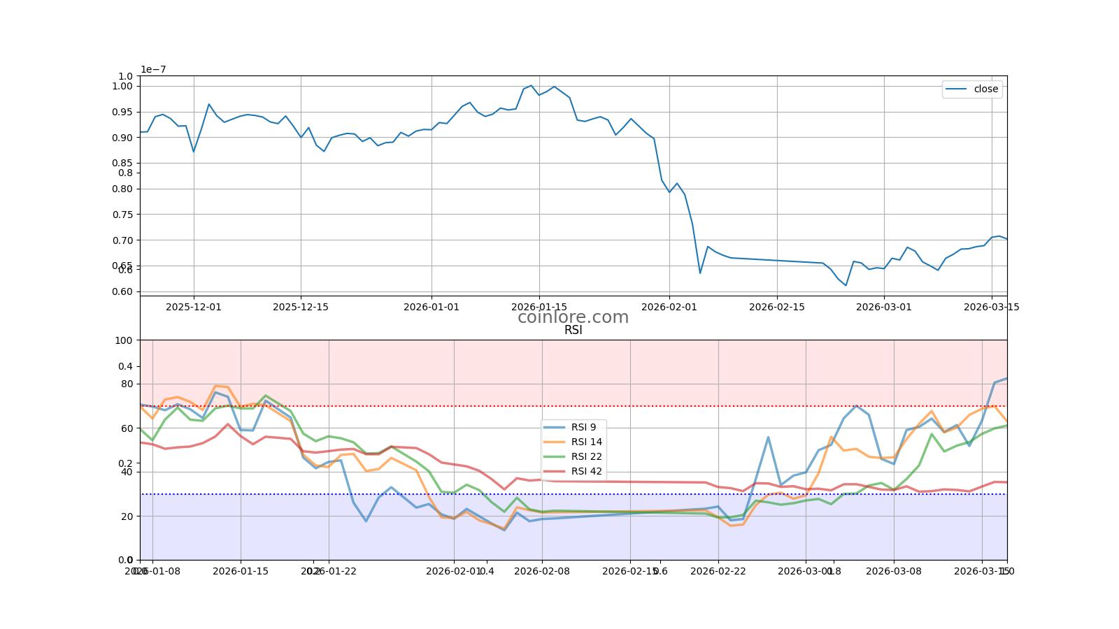 HappyFans RSI indicator