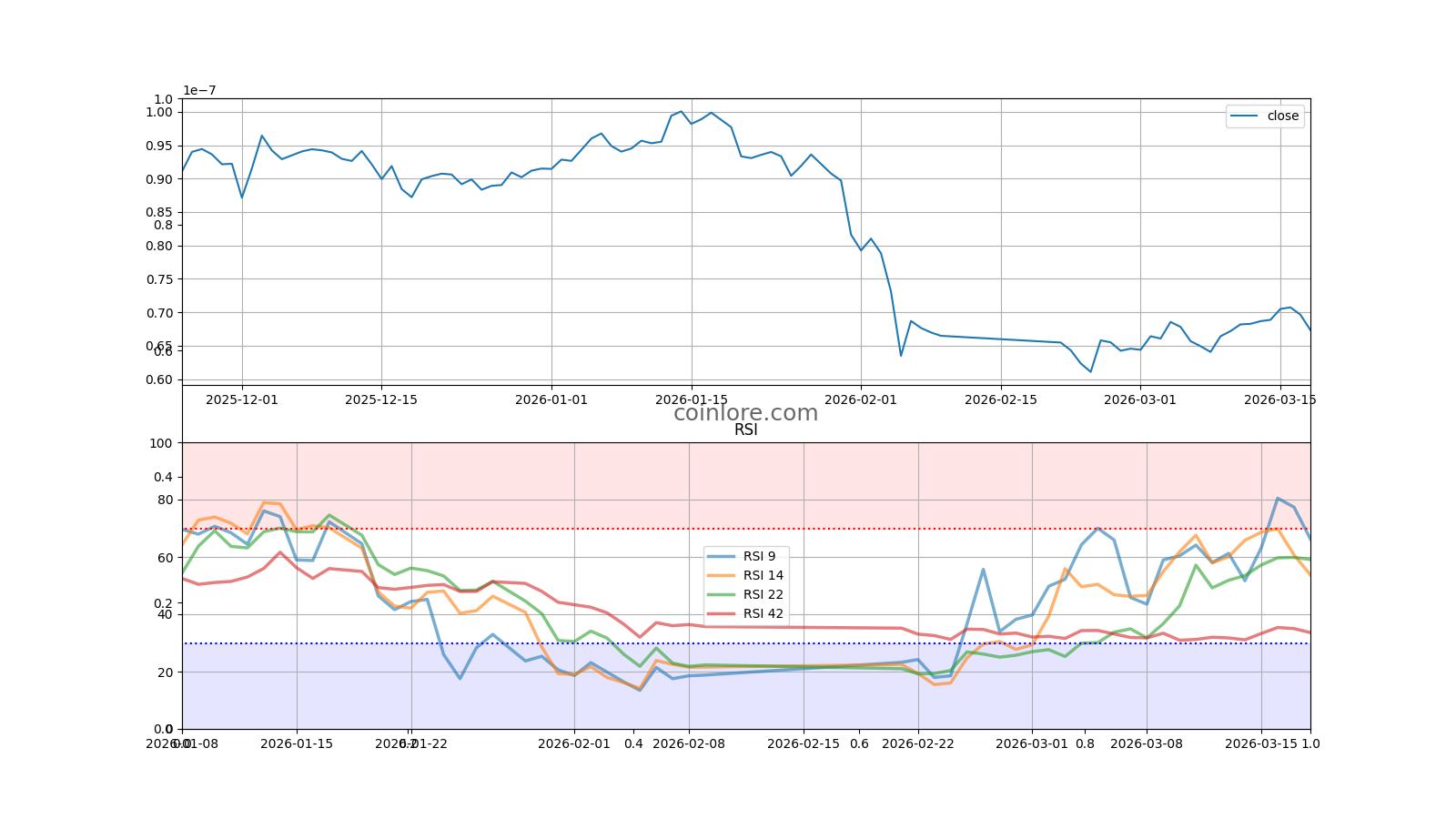HappyFans RSI indicator