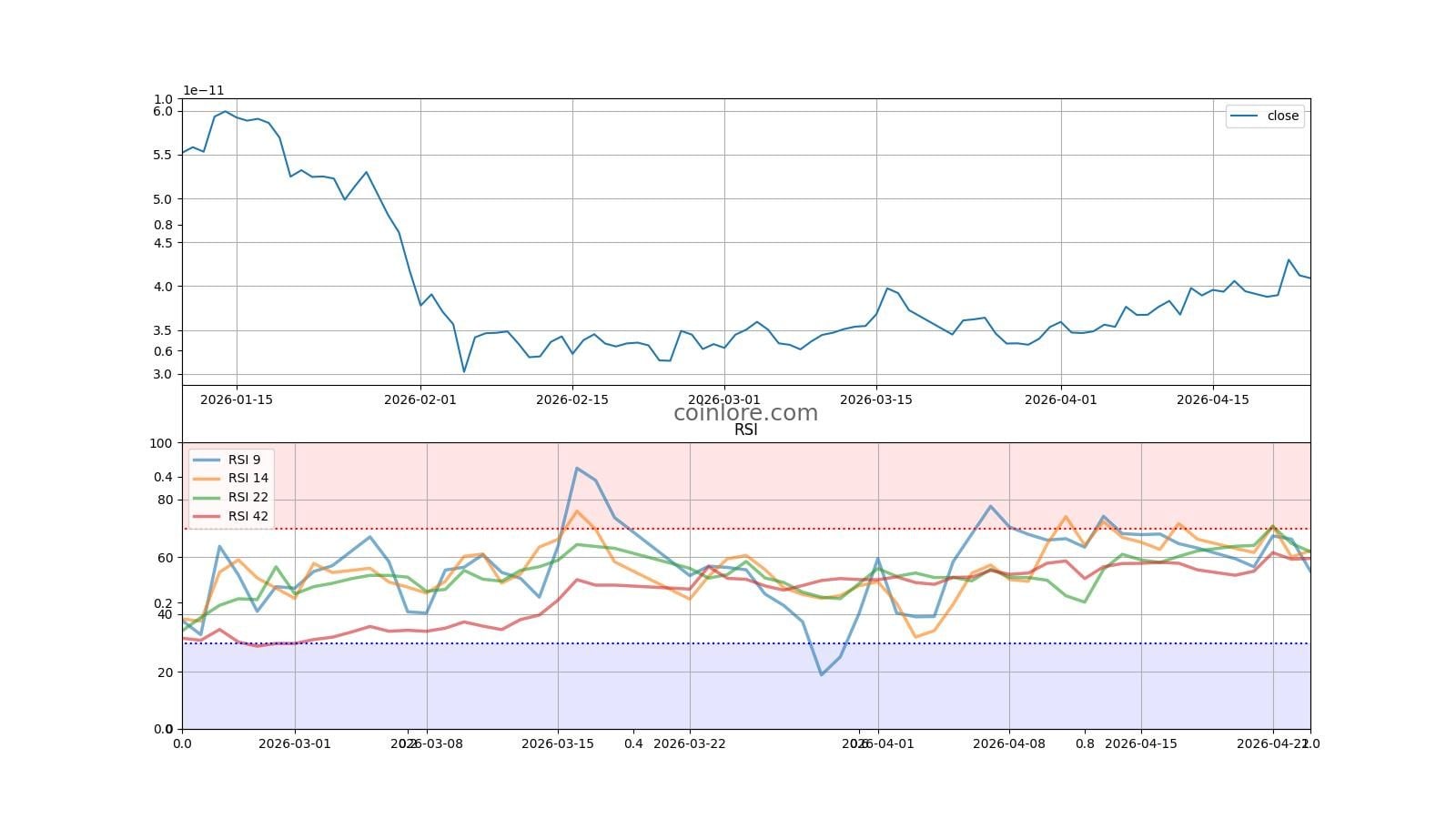 Haram RSI indicator