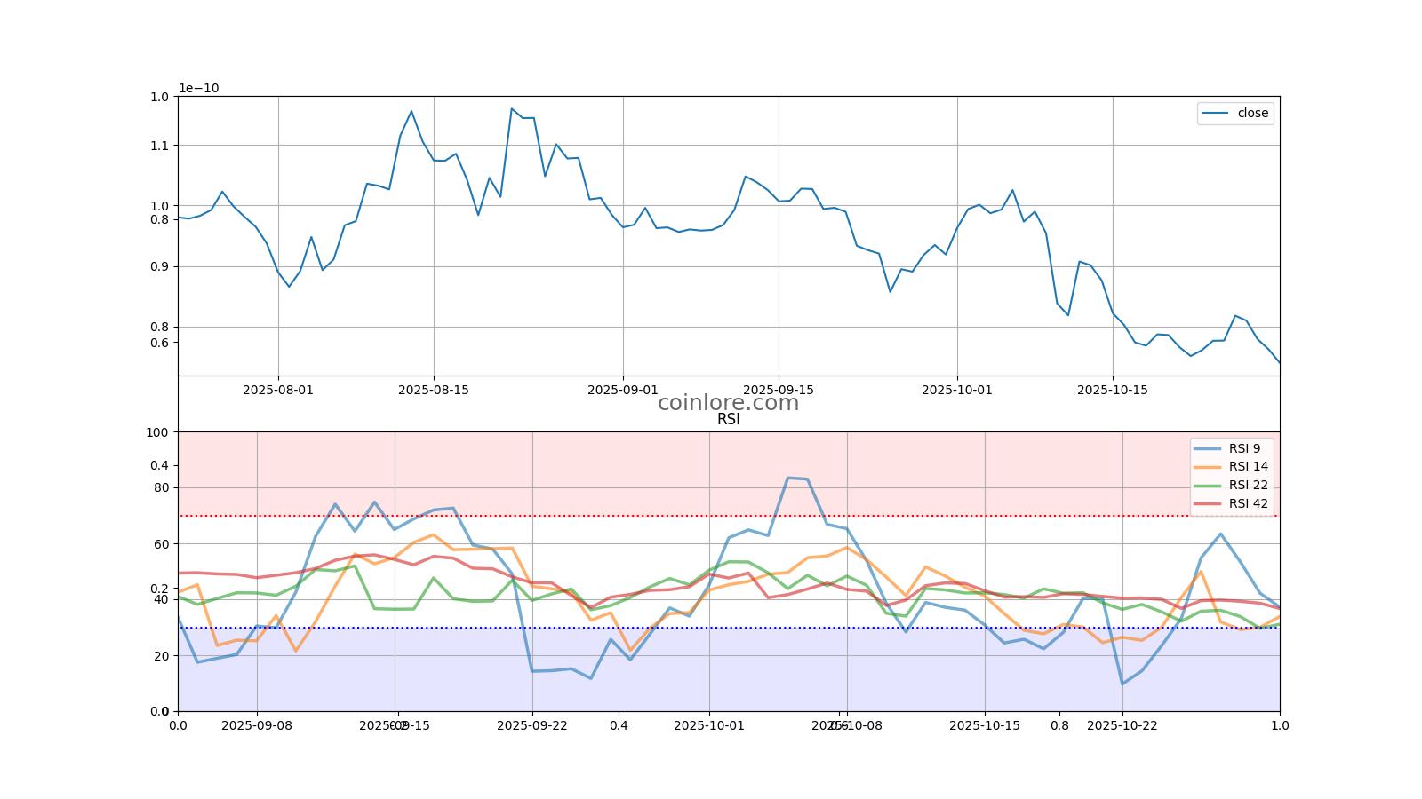 Haram RSI indicator