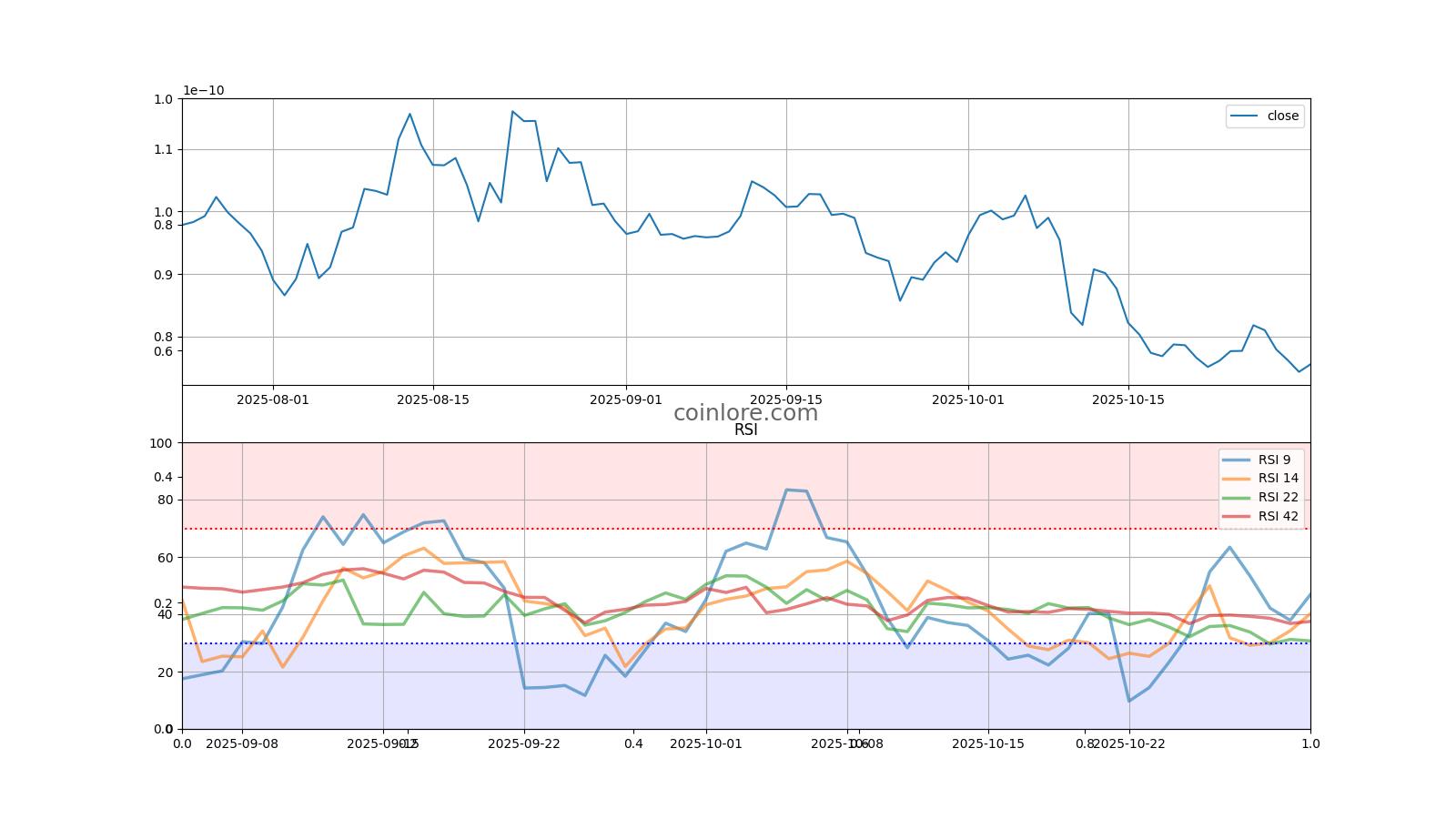 Haram RSI indicator
