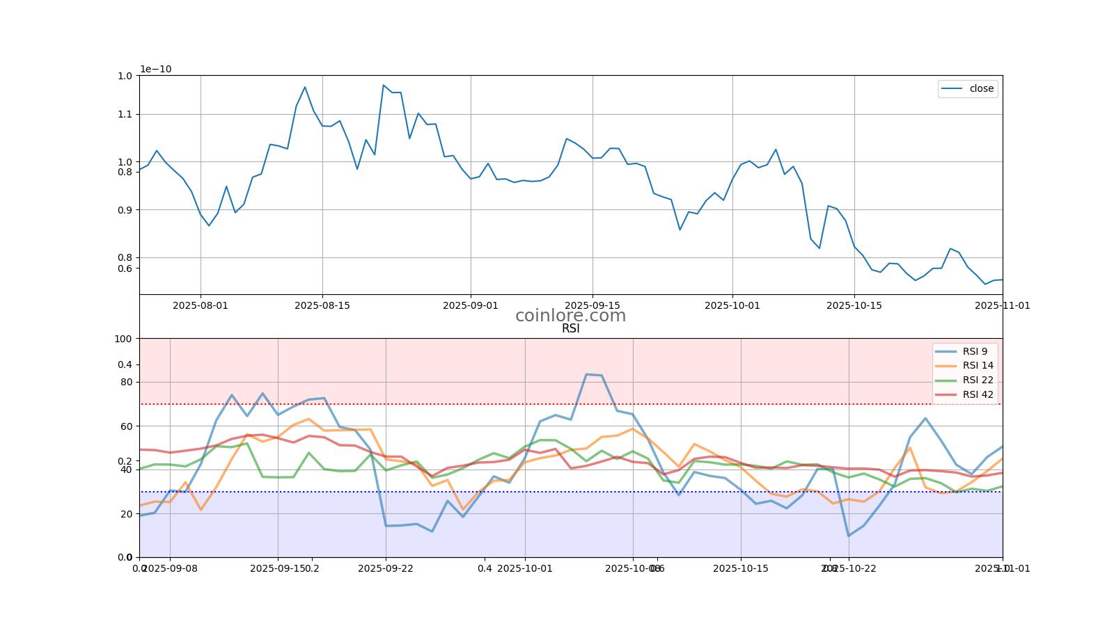 Haram RSI indicator