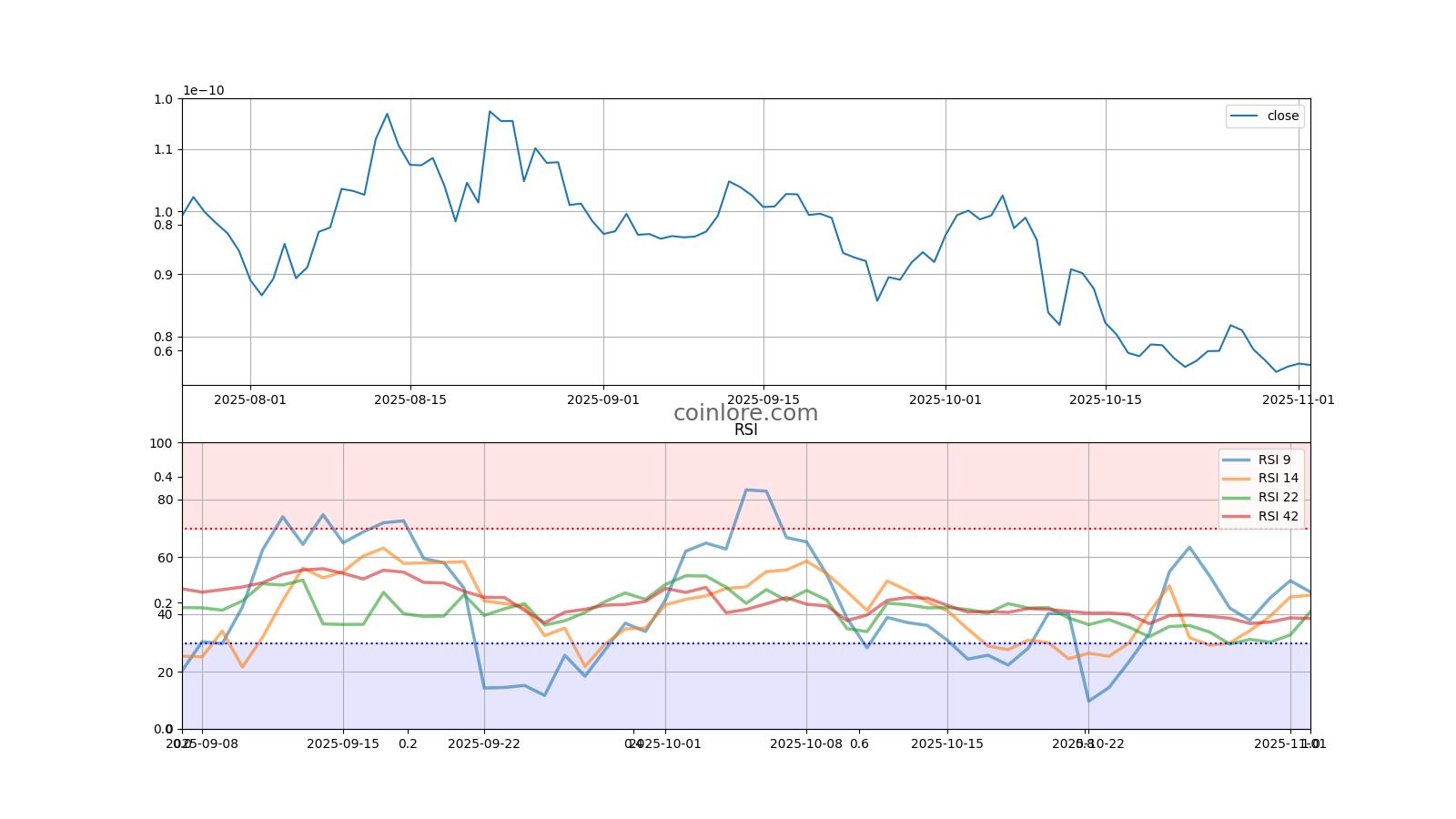 Haram RSI indicator