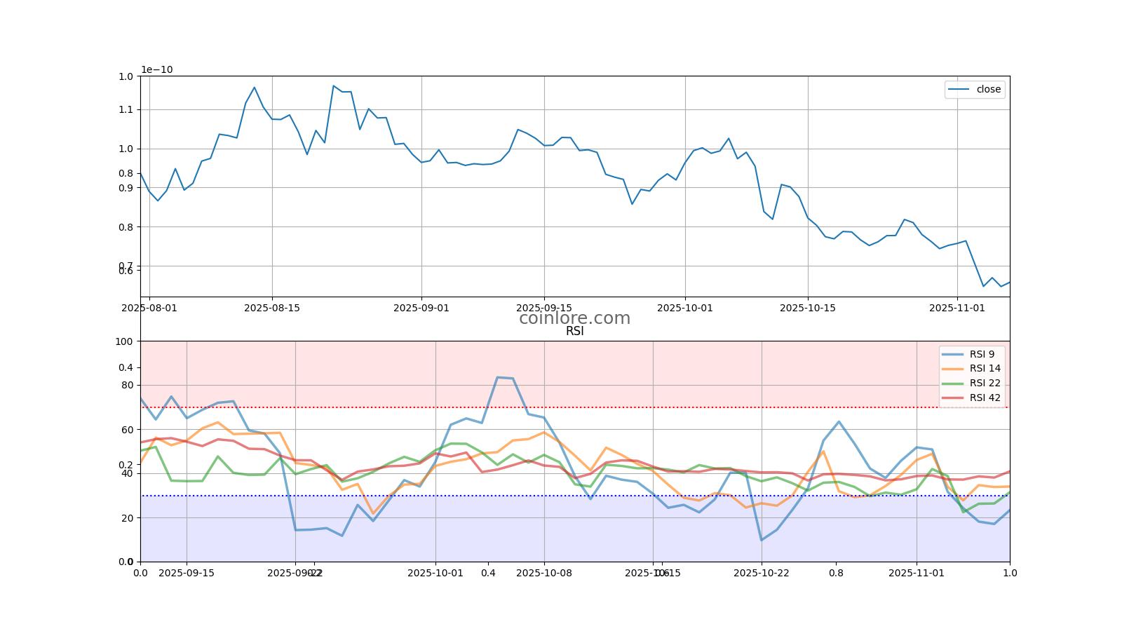 Haram RSI indicator