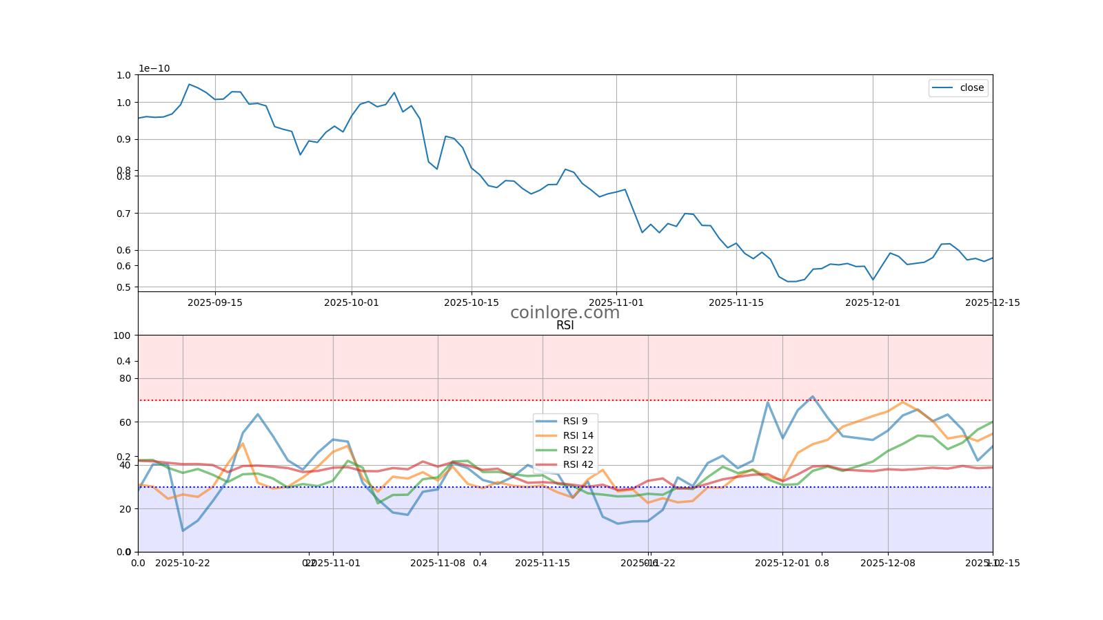 Haram RSI indicator