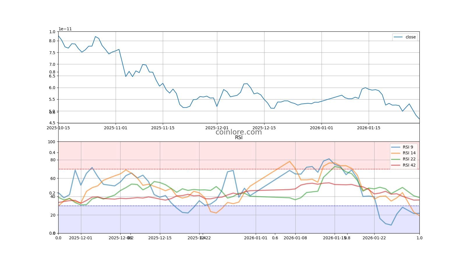 Haram RSI indicator