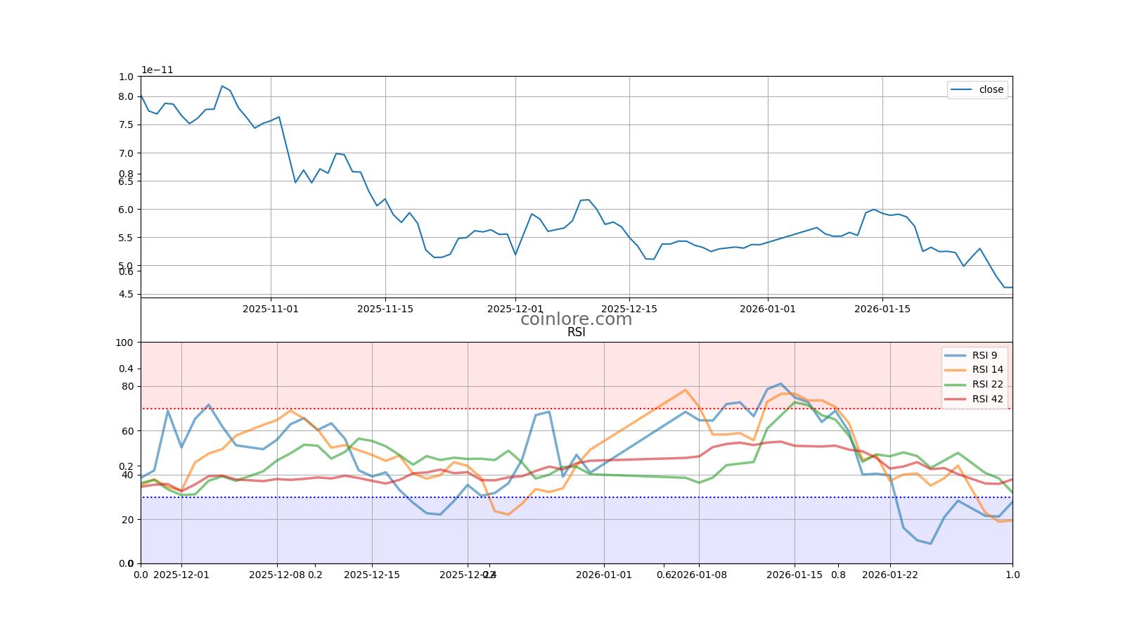 Haram RSI indicator