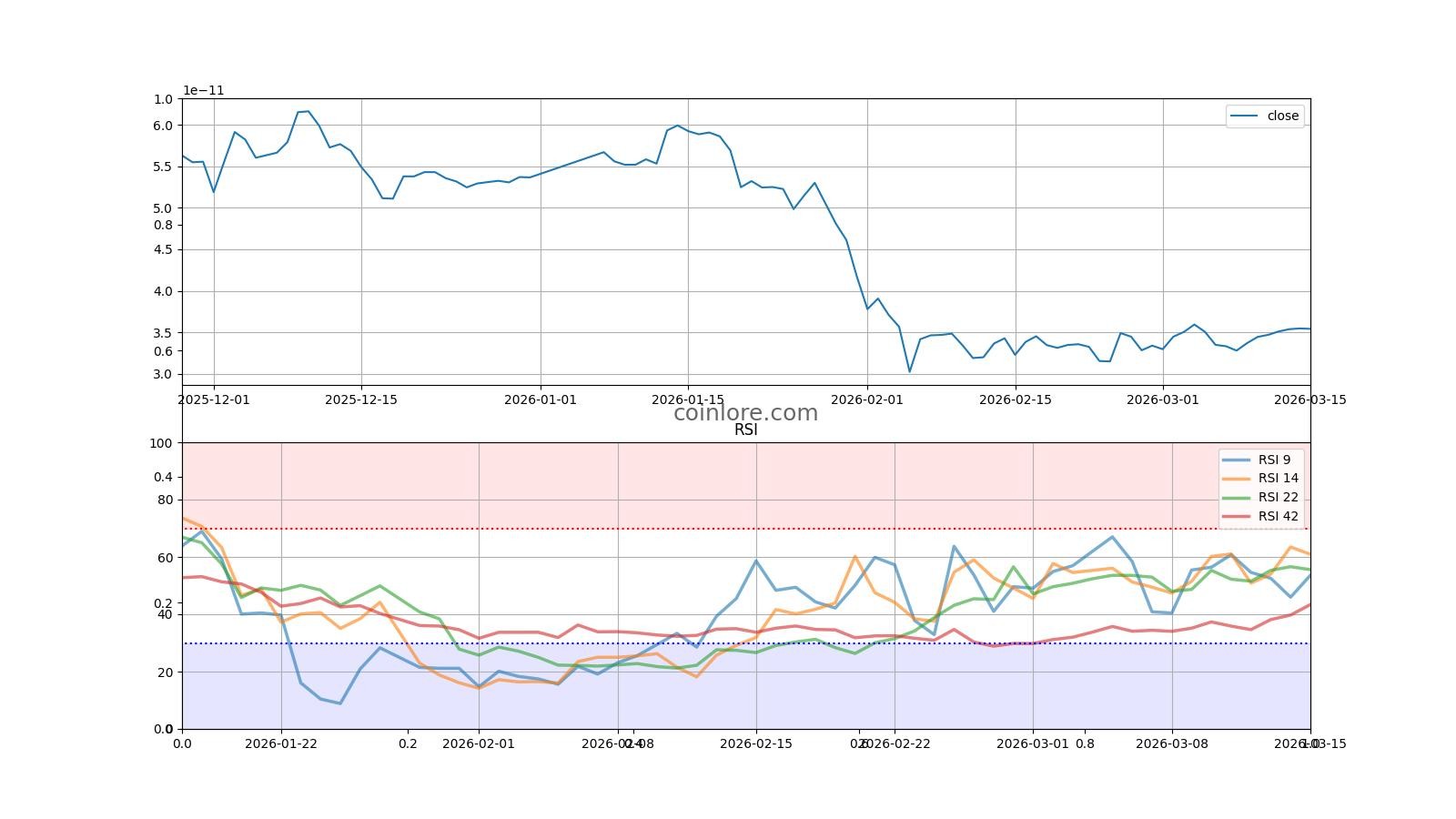 Haram RSI indicator